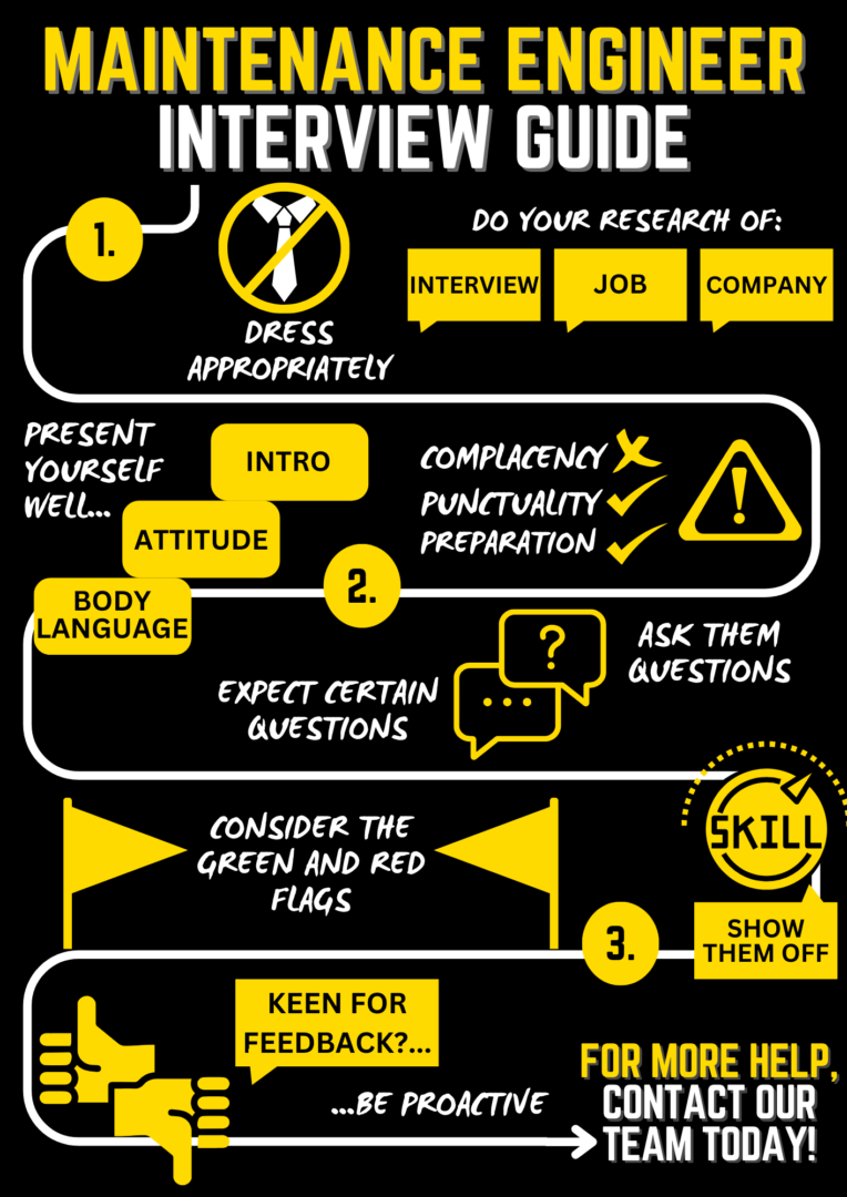 Maintenance Engineer Interview Guide - Stirling Warrington